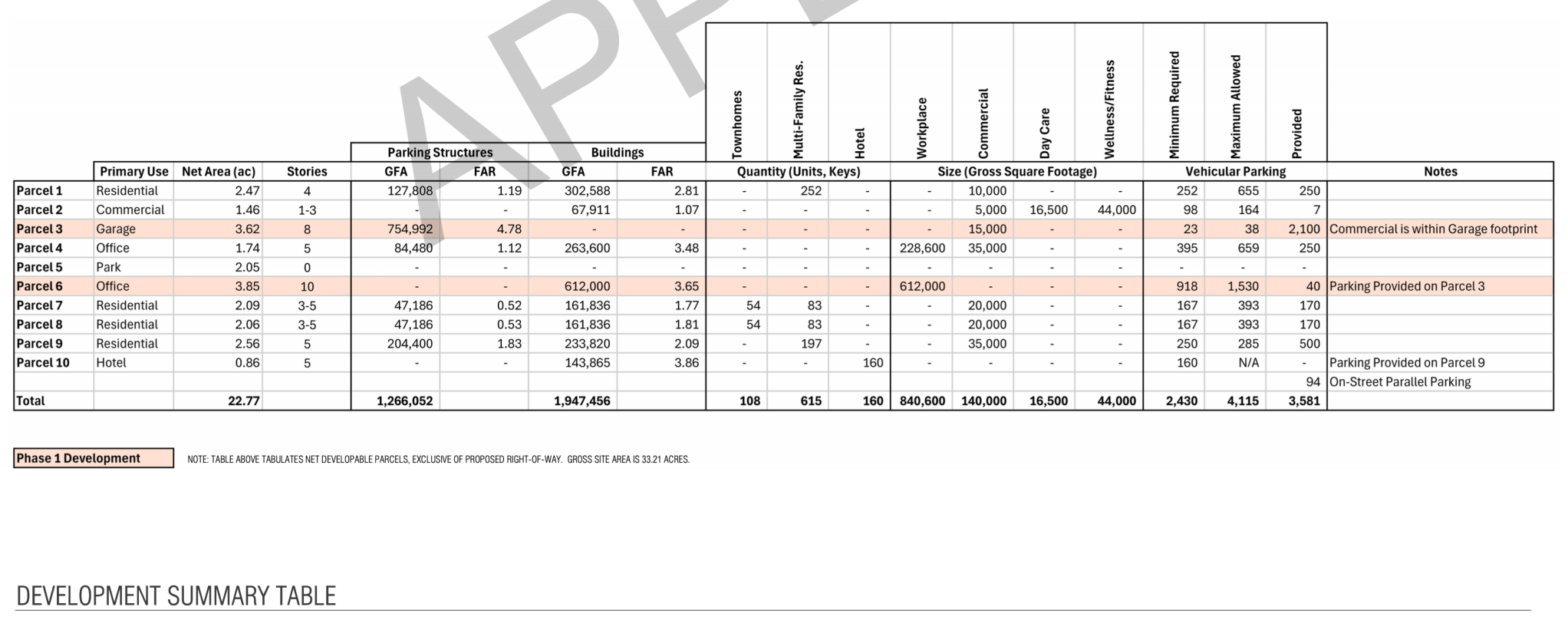 A Closer Look at Black and Veatch’s Overland Park Plans – The KC Pulse